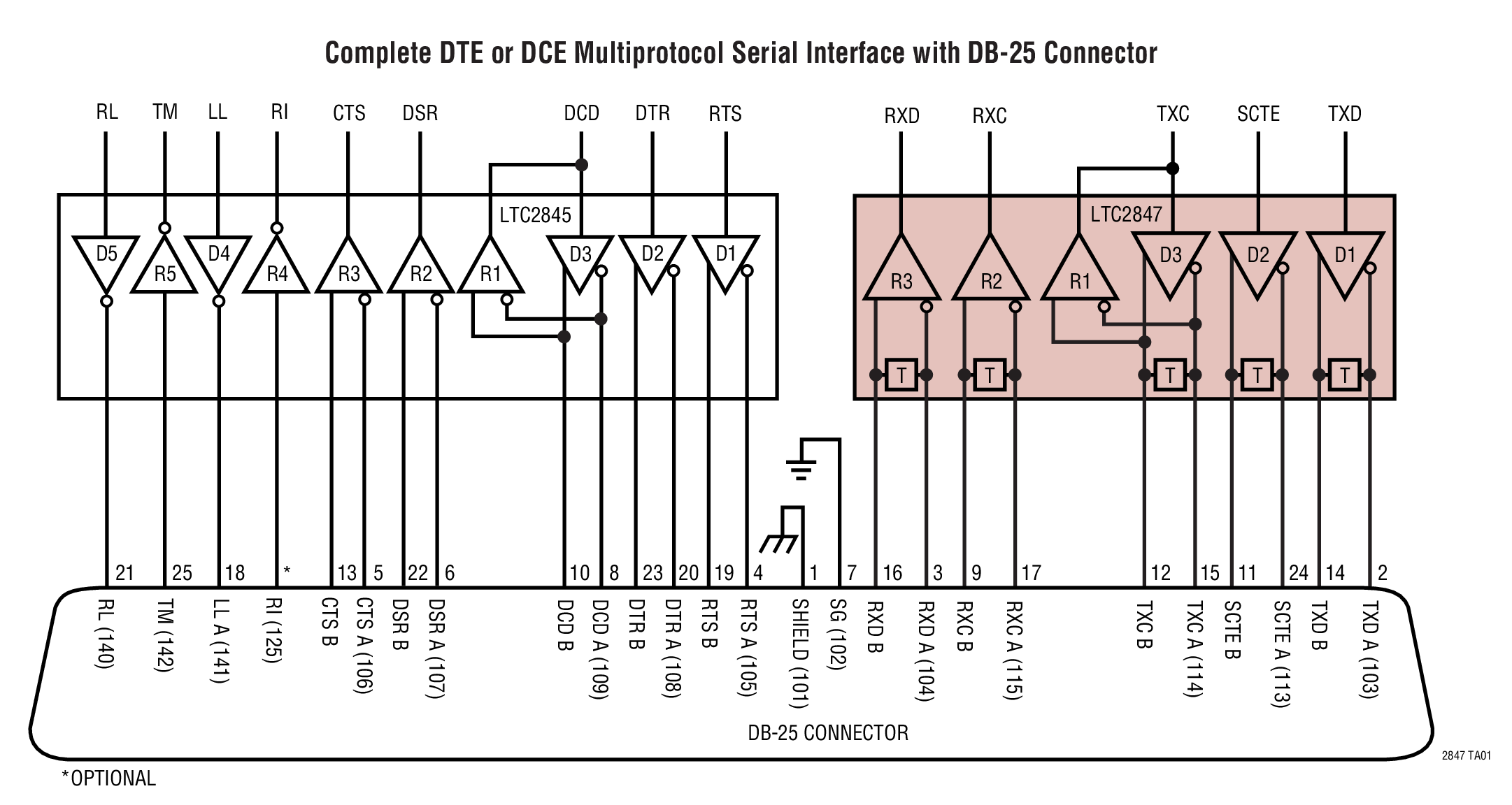 LTC2847 - Software-Selectable Multiprotocol Transceiver with Termination and 3.3V Digital ...