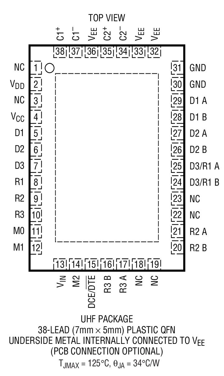 LTC2847 - Software-Selectable Multiprotocol Transceiver with Termination and 3.3V Digital ...