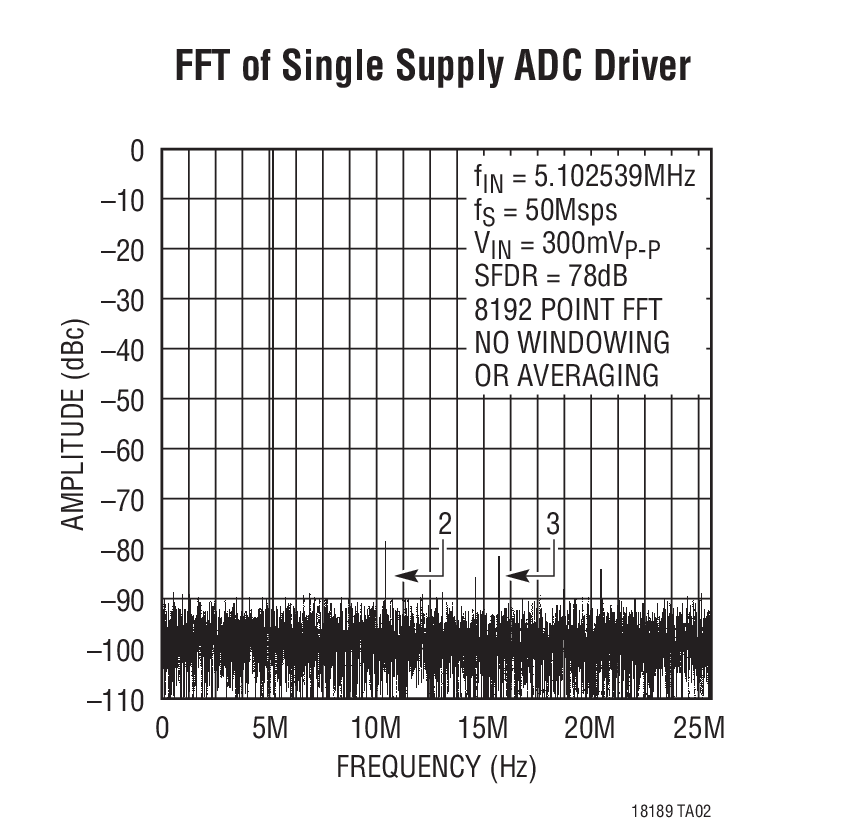 LT1819 - 400MHz, 2500V/μs, 9mA Dual Operational Amplifiers _ BDTIC a ...