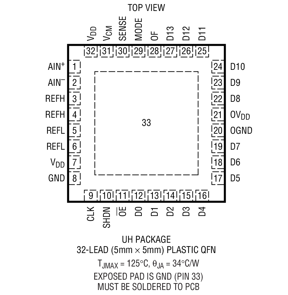 LTC2249 - 14-Bit, 80Msps Low Power 3V ADC _ BDTIC a Leading Distributor in China