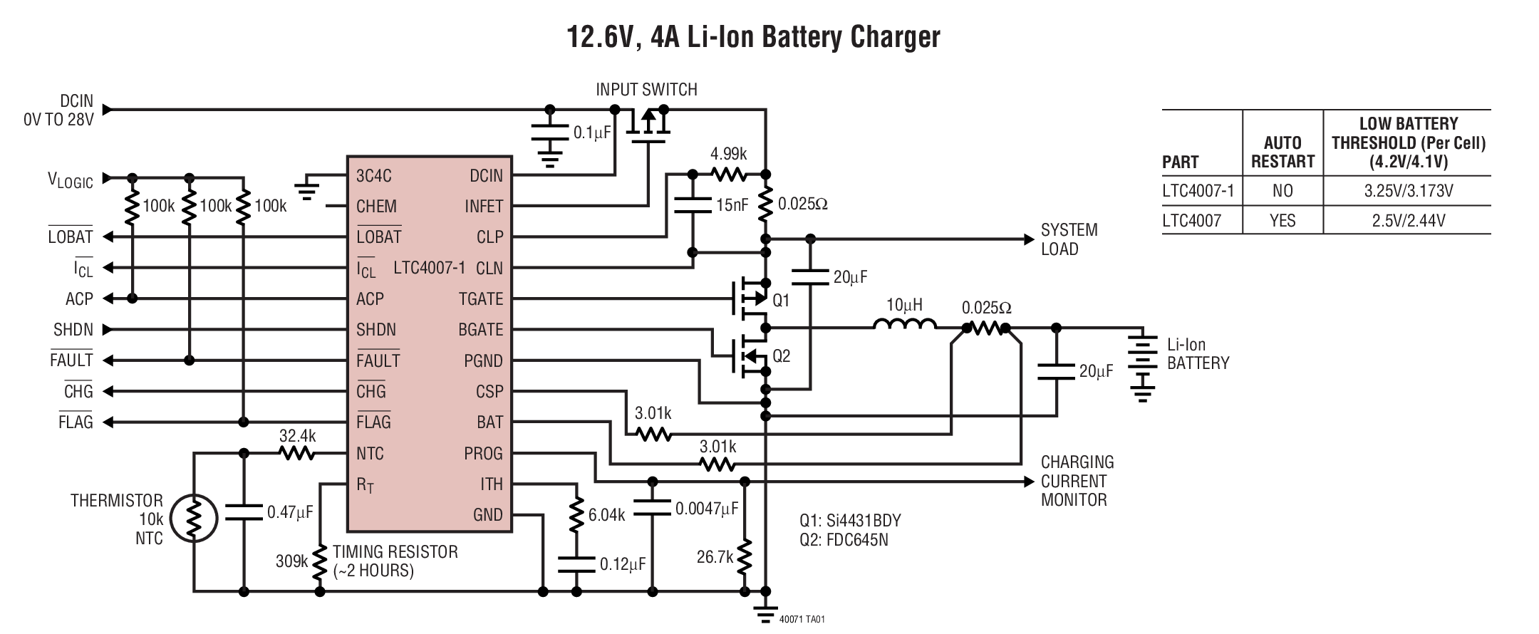 LTC4007-1 - 4A, High Efficiency, Li-Ion Battery Charger _ BDTIC a ...