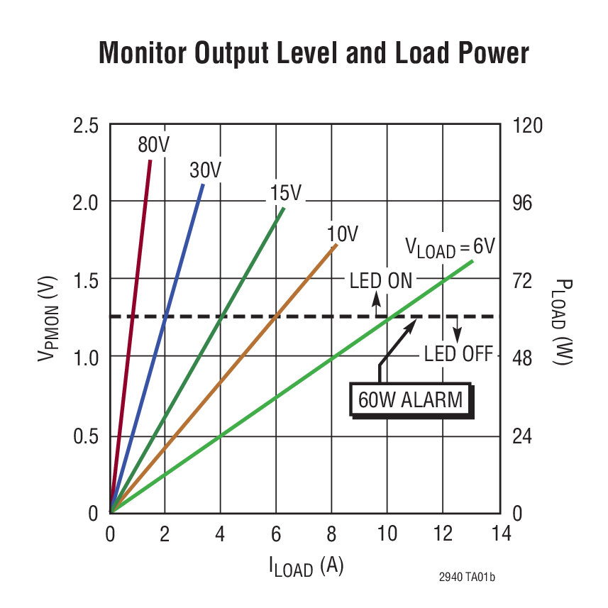 LT2940 - Power and Current Monitor _ BDTIC a Leading Distributor in China