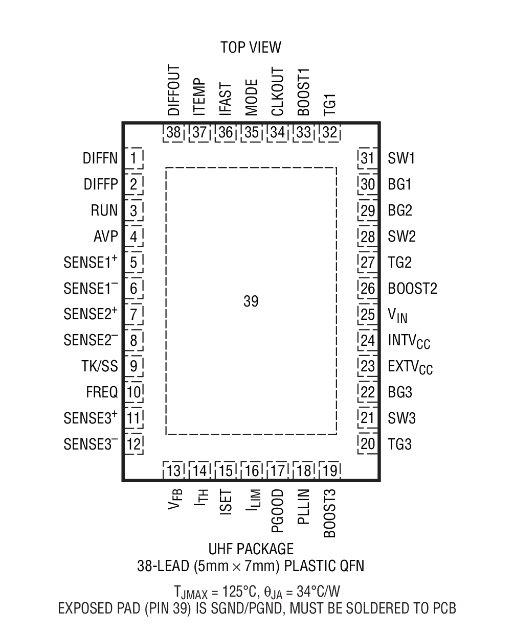 LTC3829 - 3-Phase, Single Output Synchronous Step-Down DC/DC Controller with Diffamp _ BDTIC a ...