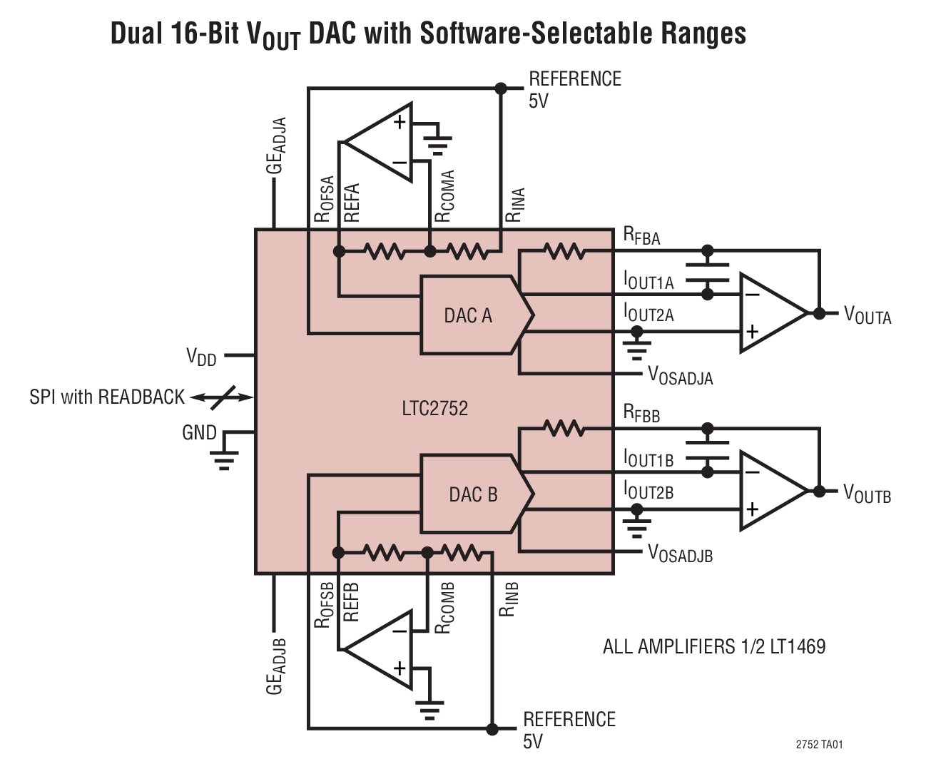 LTC2752 - Dual 16-Bit SoftSpan IOUT DACs _ BDTIC a Leading Distributor ...