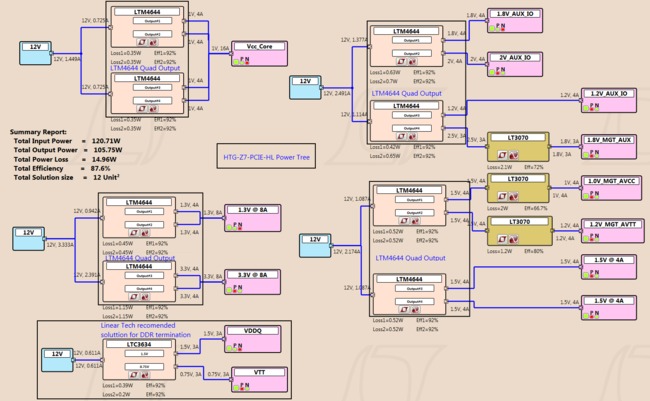 Xilinx Zynq 网络平台 _ BDTIC a Leading Distributor in China