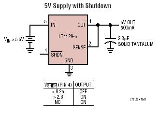 LT1129 具停机功能的微功率低压差稳压器 _ BDTIC代理LT1129