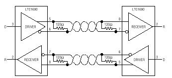 LTC1690 Differential Driver and Receiver Pair with Fail-Safe Receiver ...
