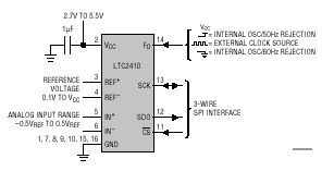 LTC2410 24-Bit No Latency Delta Sigma ADC with Differential Input and ...