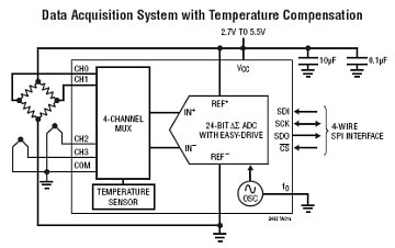 LTC2492 具 Easy Drive 输入电流抵消功能的 24 位、2 通道 / 4 通道 ΔΣ ADC _BDTIC代理LTC2492