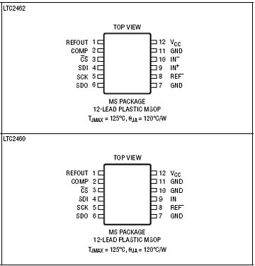 LTC2471 具10ppm/ºC 最大值精准基准的可选 250sps/1ksps、16 位、I2C ΔΣ ADC _BDTIC代理LTC2471
