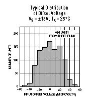 LT1001 Precision Operational Amplifier _BDTIC代理LT1001