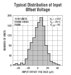 LT1012 Picoamp Input Current, Microvolt Offset, Low Noise Op Amp _BDTIC ...