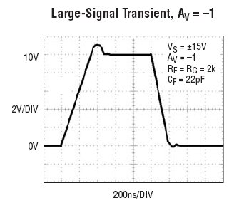 LT1469-2 Dual 200MHz, 30V/μs 16-Bit Accurate AV ≥ 2 Op Amp _BDTIC代理LT1469-2