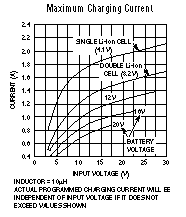 LT1513 SEPIC 恒定或可编程电流 / 恒定电压电池充电器 _ BDTIC代理LT1513