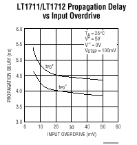 LT1712 Single/Dual 4.5ns, 3V/5V/±5V, Rail-to-Rail Comparators _BDTIC代理LT1712