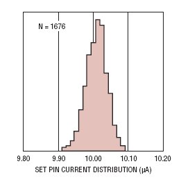 LT3085 可调 500mA 单电阻器低压差稳压器 _ BDTIC代理LT3085