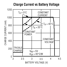 LTC1733 具有热调整功能的单片线性锂离子电池充电器 _ BDTIC代理LTC1733