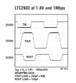 LTC2802 1.8V 至 5.5V RS-232 单通道和双通道收发器 _ BDTIC代理LTC2802