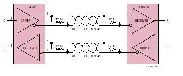 LTC490 Differential Driver and Receiver Pair _ BDTIC代理LTC490
