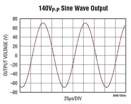 LTC6090 140V CMOS 轨至轨输出、pA 输入电流运放 _BDTIC代理LTC6090