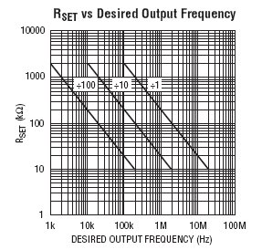 LTC6900 低功率、1kHz 至 20MHz 电阻器设定频率范围、SOT-23 封装的振荡器 _ BDTIC代理LTC6900