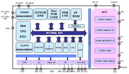 ST21NFCA Near field communication microcontroller_BDTIC 代理ST21NFCA