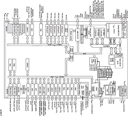 STM32F107TC Mainstream Connectivity line, ARM Cortex-M3 MCU with 256 ...