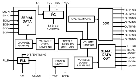 STA308A Multi-channel digital audio processor with DDX(TM)_BDTIC 代理STA308A