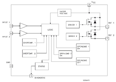 VND05BSP ISO HIGH SIDE SMART POWER SOLID STATE RELAY_BDTIC 代理VND05BSP