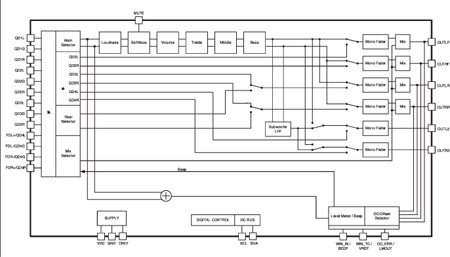 TDA7719 3 BAND CAR AUDIO PROCESSOR_BDTIC 代理TDA7719