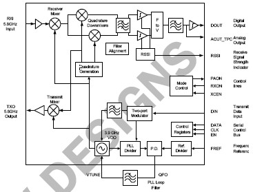 ML5800 Variable Data Rate FSK Transceiver with PA_BDTIC 代理ML5800